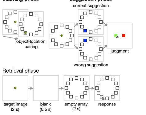 Behavioral Task See Text For Details Download Scientific Diagram