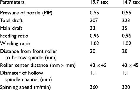 spinning process parameters download table