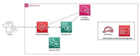 Using Transcription Confidence Scores To Improve Slot Filling In Amazon