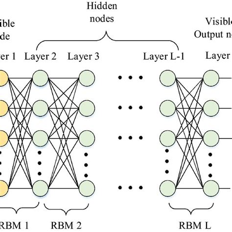 Process Of Feature Extraction And Selection Download Scientific Diagram