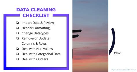List Data Cleasing Curated By Bowzer Medium