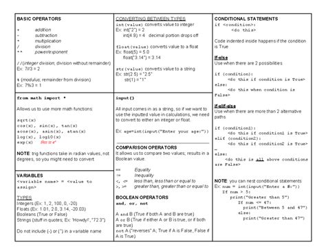 Exam1 Python Review Sheet Basic Operators Addition Subtraction Multiplication Division