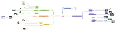 Robotics Coggle Diagram