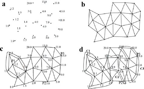 Figure 1 From Building An Urban Spatial Structure From Urban Land Use Data An Example Using