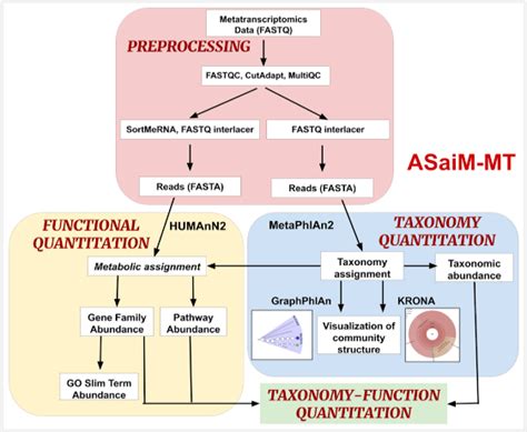 Asaim Galaxy Community Hub