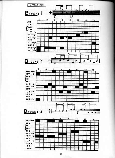 Step Sequencer Drum Patterns