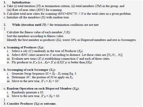 Pseudo Code Of Producer Scrounger Method Psm To Solve Tsp In Each