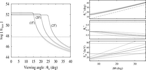 Figure 1 From Grb980425 In The Off Axis Jet Model Of The Standard Grbs