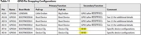 [66ak2h14]gpio04 05 can be used as gpio processors forum