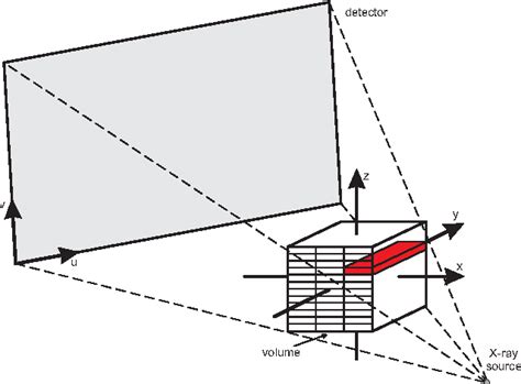 Figure 1 From Fast Gpu Based Ct Reconstruction Using The Common Unified Device Architecture