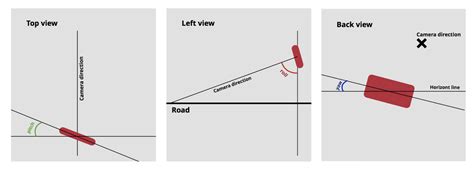 Dynamic Camera Calibration Accurately Positioning And Mapping Road Features Using The Vision Sdk