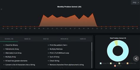 Tanima Dhar On Linkedin 13codingbadgecollection Codingchallenge Day12 100codingchallenges