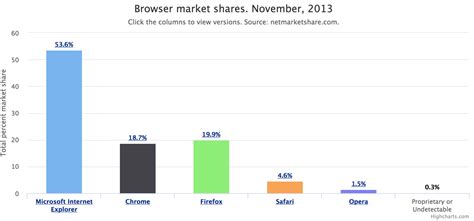 New Features Drilldown And No Data Highcharts Blog Highcharts