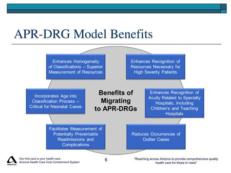 PPT AHCCCS Implementation Of APR DRG Payments PowerPoint Presentation ID