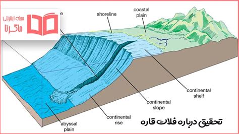 تحقیق درباره فلات قاره یا ایوان خشکی ماگرتا