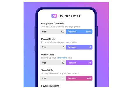 100 Telegram Statistics For 2025