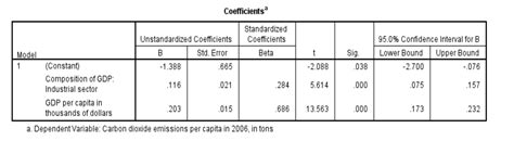 Solved How Do You Interpret The B Or Beta Values Listed Chegg