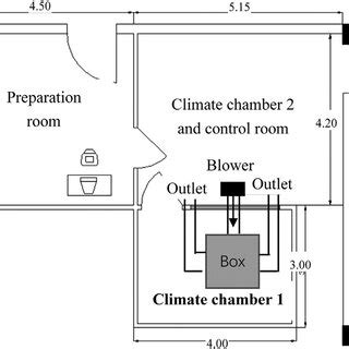 Experimental Platform Unit M Download Scientific Diagram