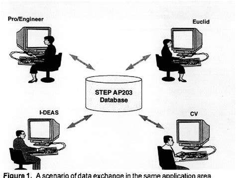 Table 1 From Interoperation Of Step Application Protocols For Product