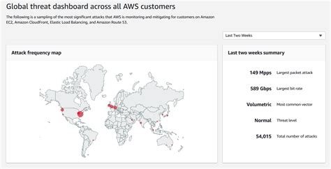 Cloud Ddos Protection How To Prevent And Mitigate Ddos