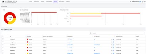 Appdynamics With Cisco Secure Application Cybersecurity Excellence Awards