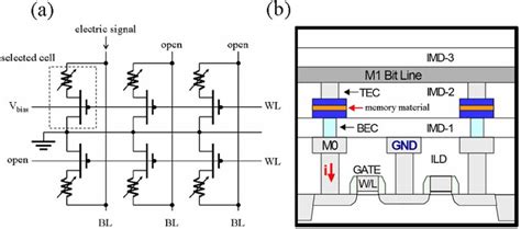 a basic circuit diagram of the 1t1r structure of rram b cross