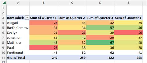 How To Create A Heat Map In Excel 4 Types To Heat Maps