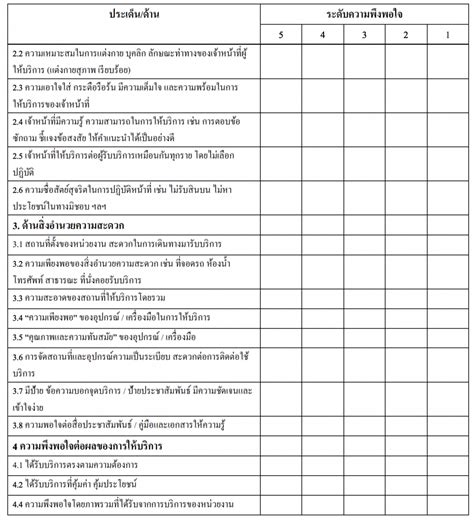 สร้าง Model จำลองการประเมินความพึงพอใจด้วย Machine Learning Softnix