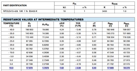 NTC Measurements Part 2 2 ALEA