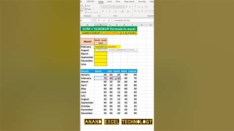 😲sumvlookup 🔥💯 Formula In Excel Exceltips Exceltricks Excelformula