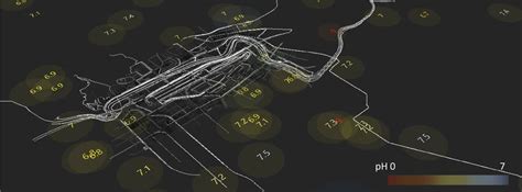 The Visualization Of Water Quality In Taipei City Download Scientific Diagram