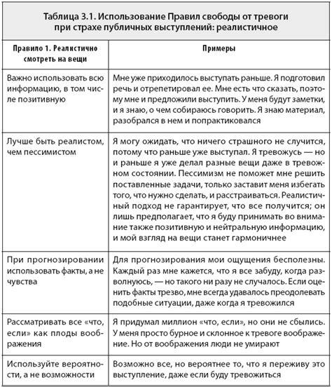 Книга Свобода от тревоги. Справься с тревогой, пока она не расправилась ...