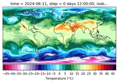 Ecmwf Ifs And Aifs — Herbie 202521 Documentation
