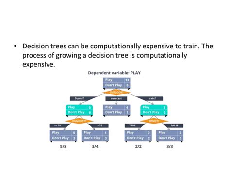supervised and unsupervised learning ppt