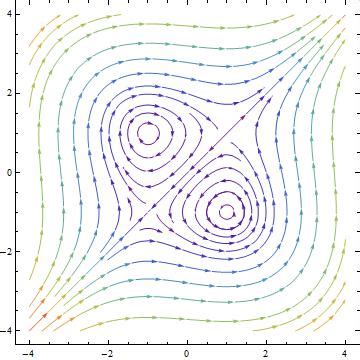 Ordinary Differential Equations Phase Portrait For Two Systems In Mathbb R Mathematics