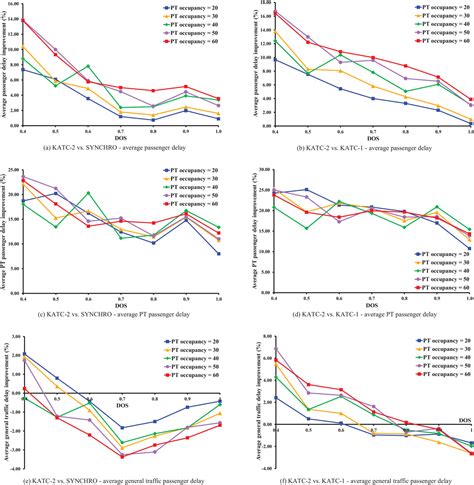 Proposing A Kinematic Wave‐based Adaptive Transit Signal Priority