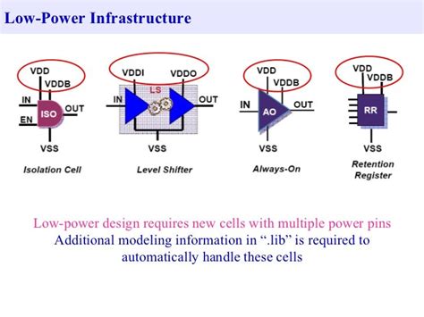 Low Power Design Techniques For Asic Soc Design
