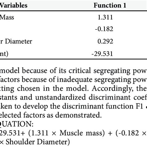Unstandardized Canonical Discriminant Function Coefficient Da Download Scientific Diagram