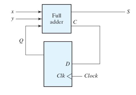 Solved Write The Verilog Code For The Circuit In Chegg