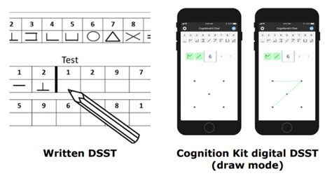 Validation Of A Smartphone Based Digit Symbol Substitution Task In Participants With Major