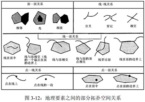 跟牛老师一起学webgis——gis基础（空间数据）场模型 栅格数据模型 Csdn博客