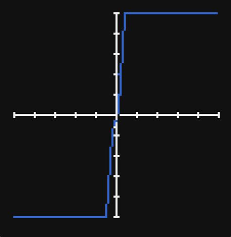 Github 4x4x8graph Graph Is Library For Graphics Functions In