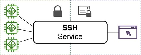 ssh dev hub