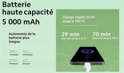 Redmi Note Charge Wiki Tn