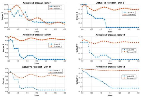 State Monitoring And Fault Prediction Of Centrifugal Compressors Based On Long Short Term Memory