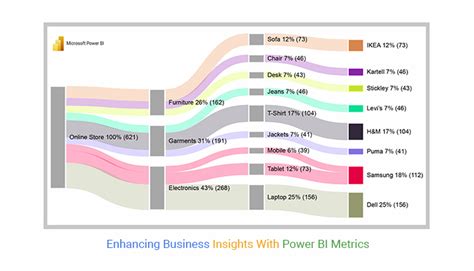 enhancing business insights with power bi metrics