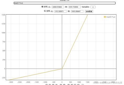 2023 简单点 机器学习中常用的特殊函数,激活函数 Sigmoid Tanh Csdn博客 2023 简单点 机器学习中常用的特殊函数,激活函数 Sigmoid Tanh Csdn博客