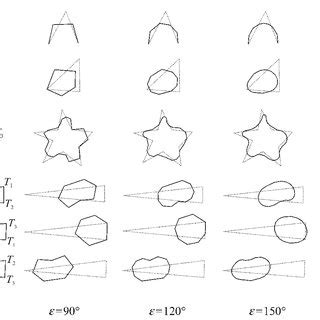 The Example Of Sharp Corners Which Appear In Generalized Polylines The Download Scientific
