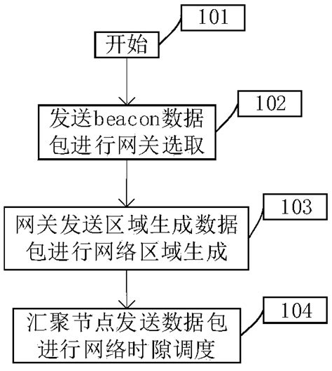 Reliable Data Transmission Method For Network Cross Layer Of Underwater Wireless Sensor Eureka
