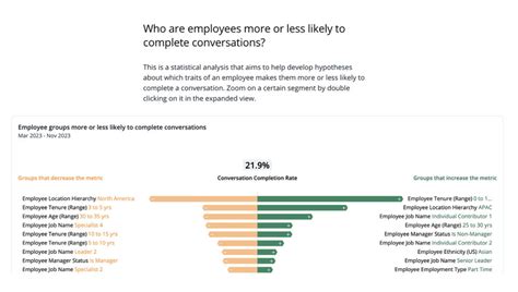 9 People Analytics Capabilities For Data Driven Hr Betterworks